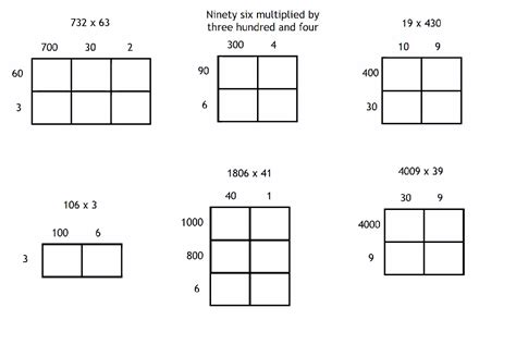 Exploring Area Models And Grid Method Artofit