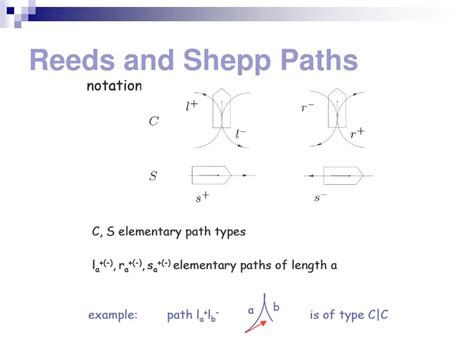 Ppt Non Holonomic Motion Planning Powerpoint Presentation Free