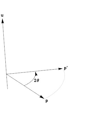 Quaternion Rotation Visualization