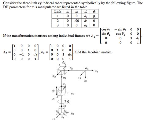 Solved Consider The Three Link Cylindrical Robot Represented