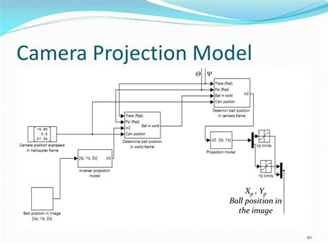Ppt Simulation Of The 2 Dof Helicopter Powerpoint Presentation Free Download Id2576495