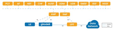 Datasheet Next Gen 5g Core Network Testing