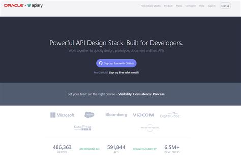 10 Best Openapi Documentation Tools Free And Paid