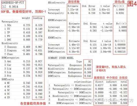 偏最小二乘结构方程（pls Sem）tomatosci分析日记 知乎