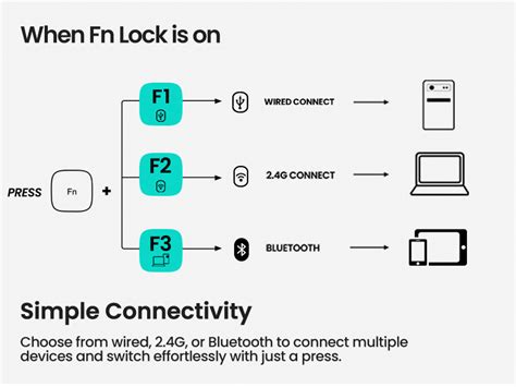 Nulea Rt05b Wireless Ergonomic Keyboard Split Keyboard With Cushioned Wrist Rest