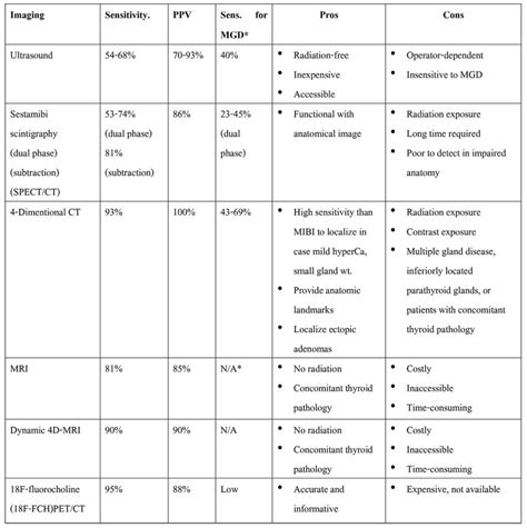Sea Persistent Primary Hyperparathyroidism