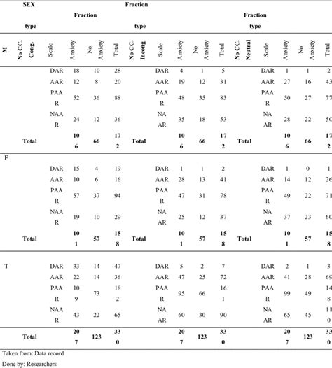 Computerized Questionnaire For Comparing Fractions Non Common Download Scientific Diagram