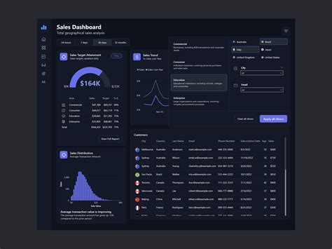 power bi dashboard power ui by jon sandmann on dribbble