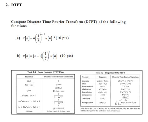 Solved Compute Discrete Time Fourier Transform Dtft Of The