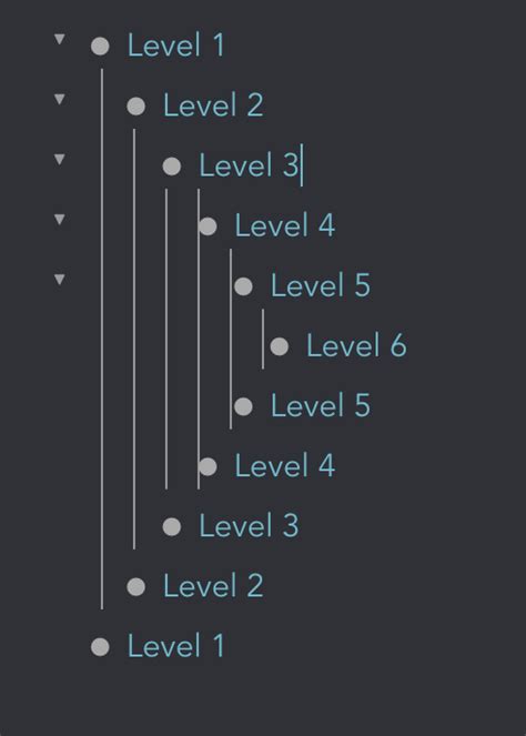 BUG Vertical Relationship Lines Misaligned Issue Vslinko Obsidian Outliner GitHub