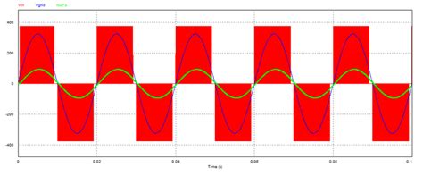 Output Signals Of Pv System B Inverter Output Voltage Continue