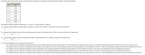 solved the estimated regression equation for these data is
