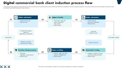 Digital Commercial Bank Client Induction Process Flow Background Pdf