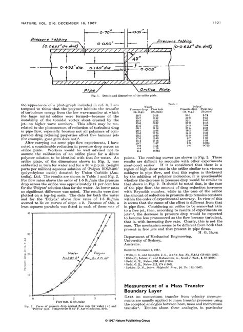 Pdf Measurement Of A Mass Transfer Boundary Layer