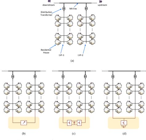 Figure 1 From Operation Of The System Of Coupled Low Voltage Feeders During Short Circuit Faults
