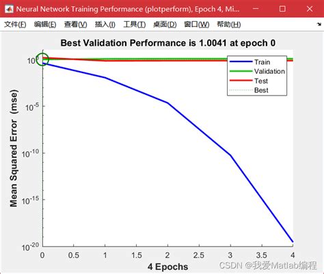Bp神经网络对指纹识别的应用（matlab代码实现）基于bp神经网络的指纹识别系统 Csdn博客