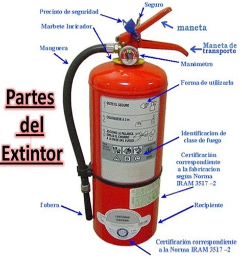 Uso De Un Extintor Iseesac
