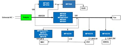 Mps Power Management Solutions For Power Over Ethernet Poe Switches
