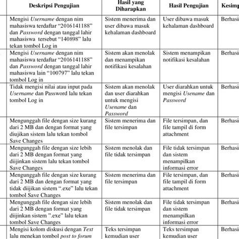 Pdf Implementasi Teknik Equivalence Partitioning Pada Pengujian Aplikasi E Learning Berbasis Web