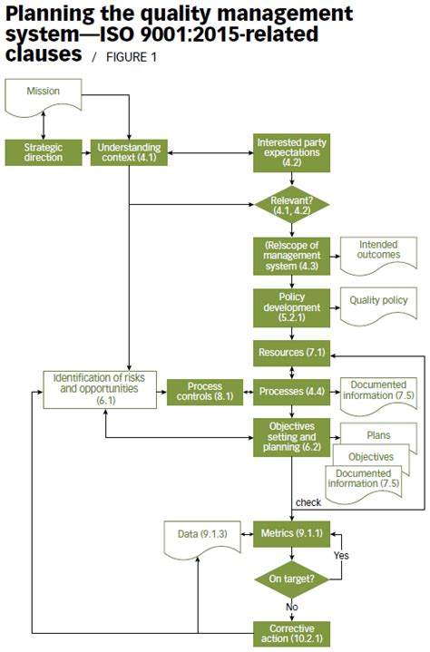 Speedometer Graph In Excel Artofit Speedometer Graph In Excel Artofit
