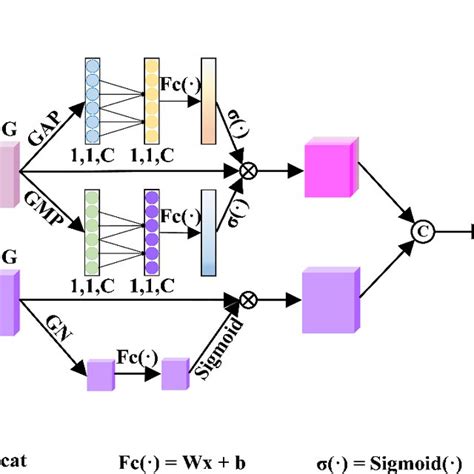 Clustering Before K Means And After K Means Download Scientific Diagram