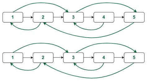clone a linked list with next and random pointer geeksforgeeks