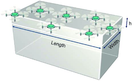 Scenario Using A 3d Space For The Simulations Of Uavs Download Scientific Diagram