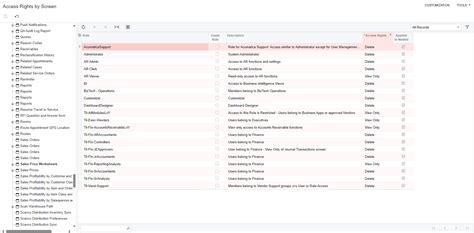 How To Create A New User Role And Add Permissions Community