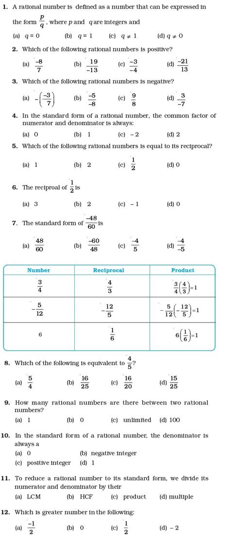 Class 7 Important Questions For Maths Rational Numbers