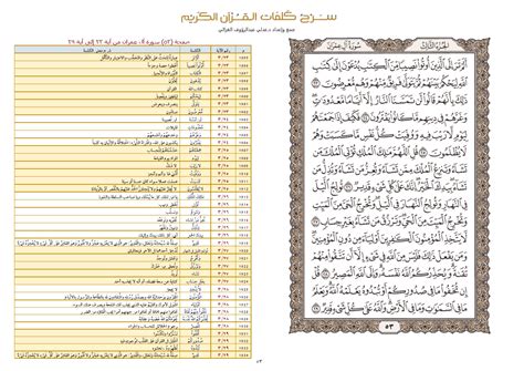 صفحة 53 سورة آل عمران من آية 23 إلى آية 29 شرح كلمات القرآن الكريم