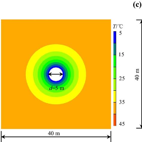 Sketch Representation Of A High Gradient Temperature Field And The Download Scientific Diagram