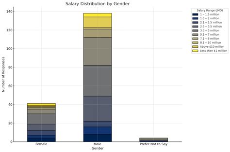 Tech Job Salaries In Jamaica 2024 Caribbean Tech Connect