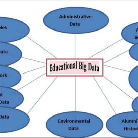 Cloud Architecture Framework Download Scientific Diagram