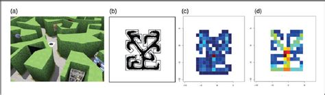 Figure 1 From Space Syntax Visibility Graph Analysis Is Not Robust To