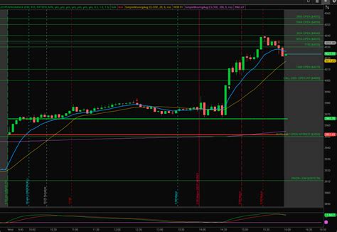 Options Gamma Study For Thinkorswim Usethinkscript Community