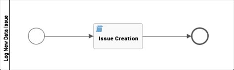 Issue Creation