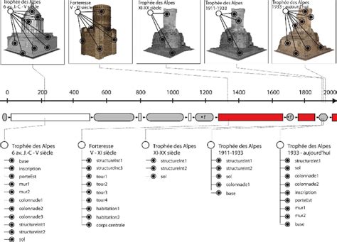 Spatio Temporal Representation Of Building Transformations On The Top Download Scientific