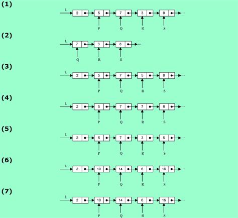 线性表 第2章 《数据结构习题集》答案解析 严蔚敏吴伟民版严蔚敏数据结构题集答案详解 Csdn博客