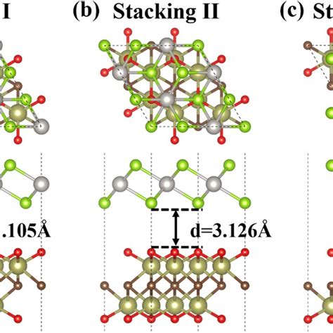 Top And Side Views Of Three Different Stacking Configurations Of The