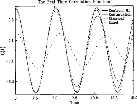 figure 1 from a new perspective on quantum time correlation functions