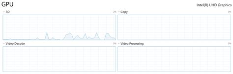C From Where Does Task Manager Pull Metrics For Gpu And Cpu Stack Overflow