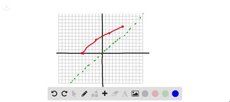 Solveddraw The Graph Of The Inverse Function F 1 Copy The Given