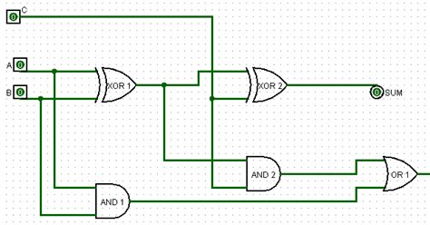 All About Technology Digital Design Making A 32 Bit Adder Subtractor