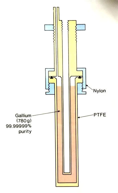 Gallium Melting And Triple Point Cell Download Scientific Diagram