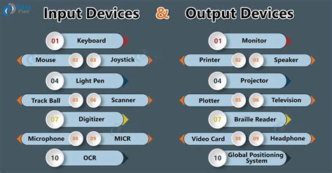 Why Are Inputs And Outputs Important Wiring Work