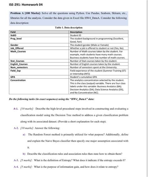 Solved Problem A 100 Marks Solve All The Questions Using