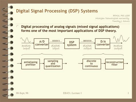 Ppt Fundamentals Of Digital Signal Processing Theory And Applications Powerpoint Presentation
