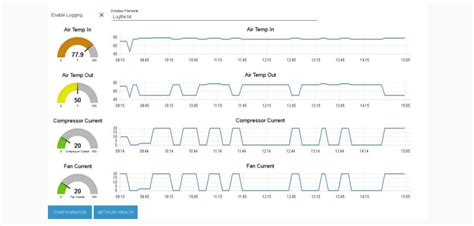 trevor bundus on linkedin data python building predictiveanalytics