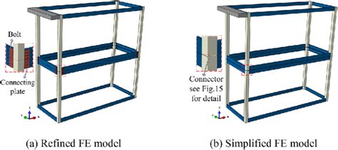 Finite Element Model Download Scientific Diagram