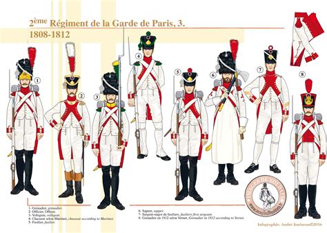 Le 2e Régiment De La Garde De Paris 1808 1812 C French Army